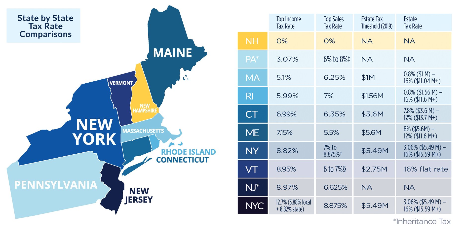 STATE BY STATE TAX RATE COMPARISONS MAP