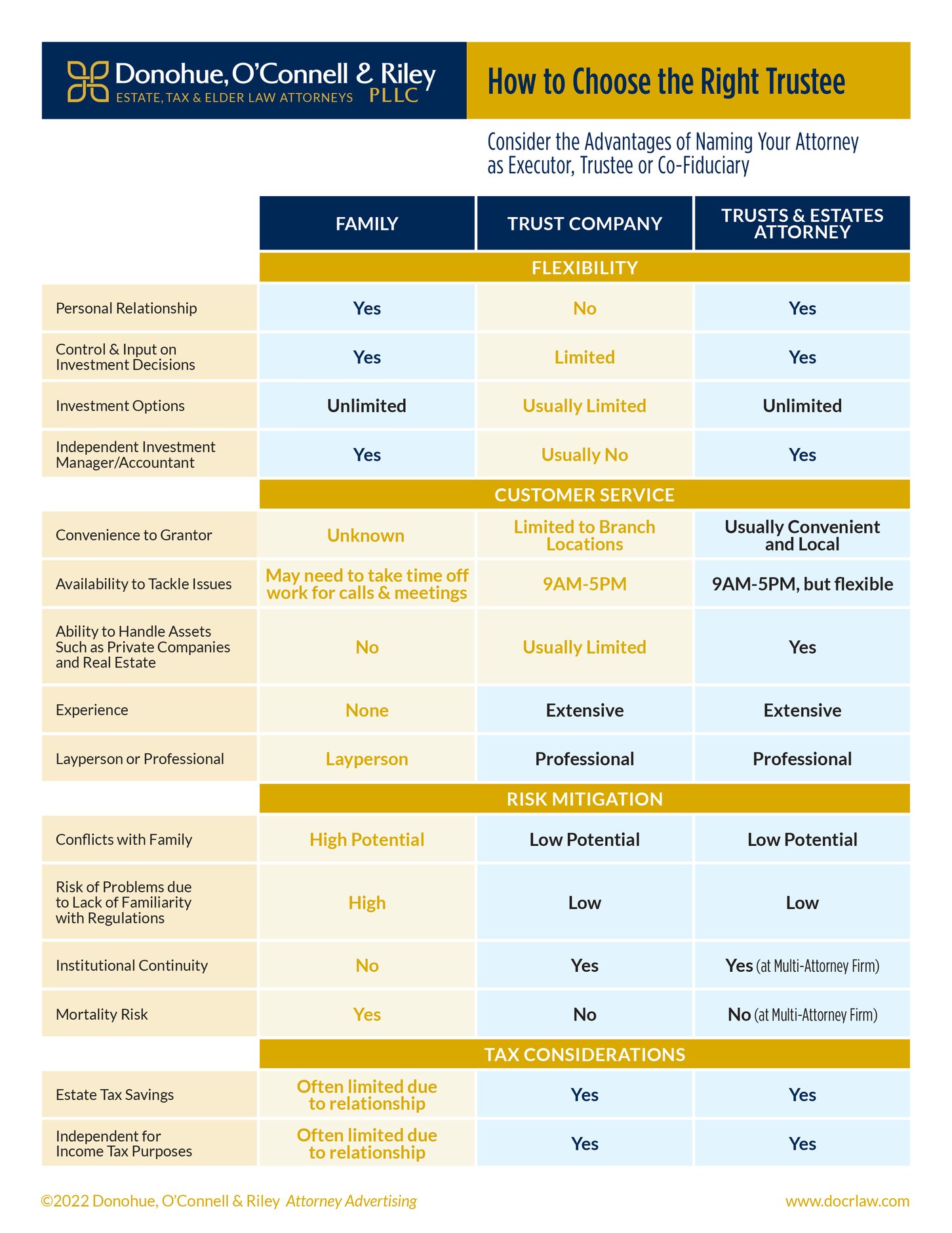 How to Choose the Right Trustee