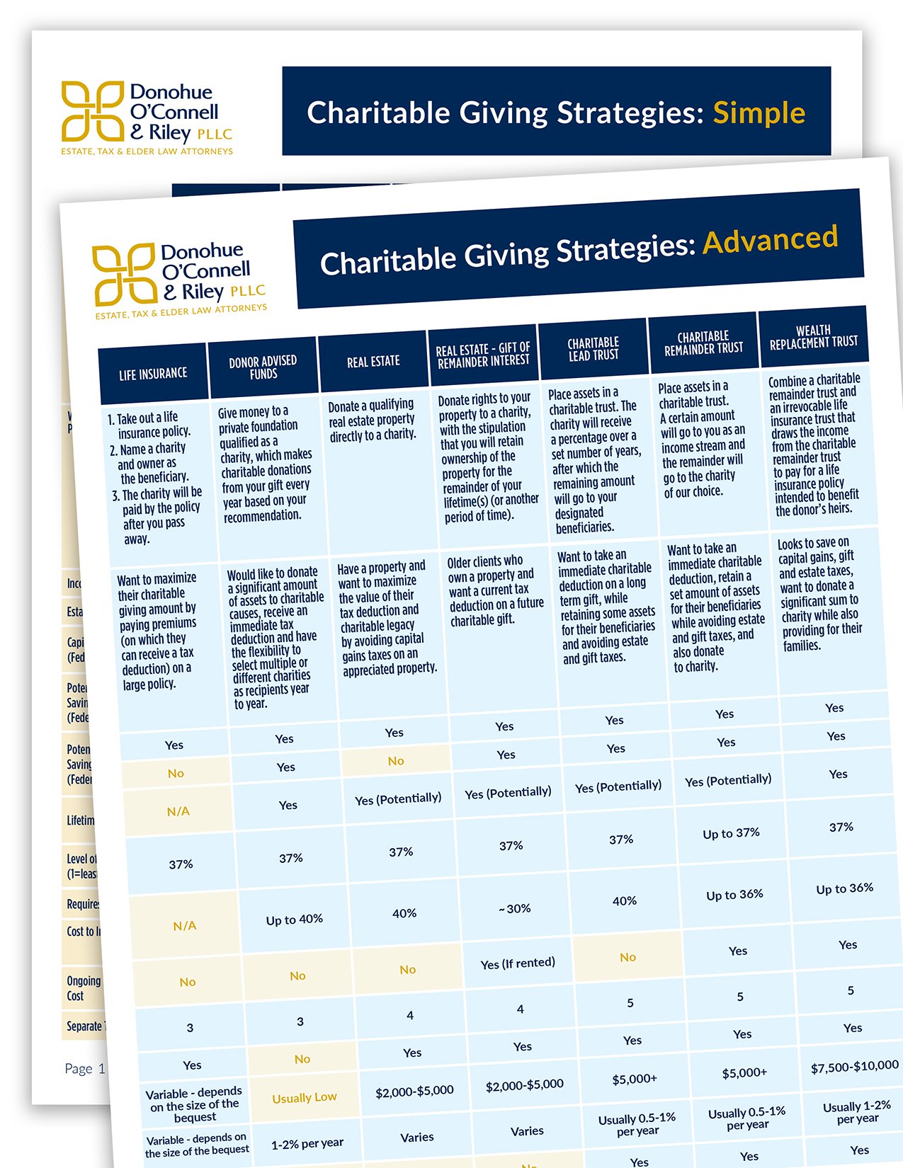 Simple vs Advanced Charitable Giving Strategies